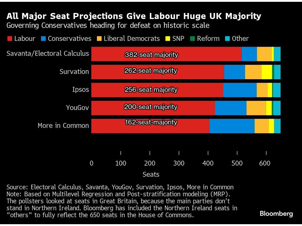 Revolt Against Keir Starmer's Labour by Long-Time Backers Puts Top Team ...