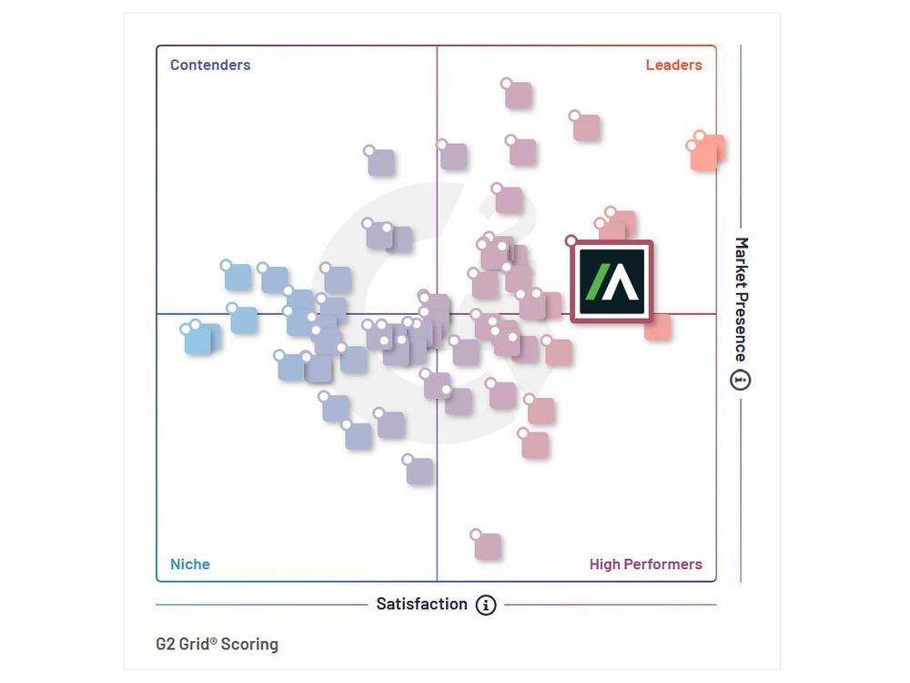 Absolute Security Sweeps G2 Leadership Rankings | Financial Post