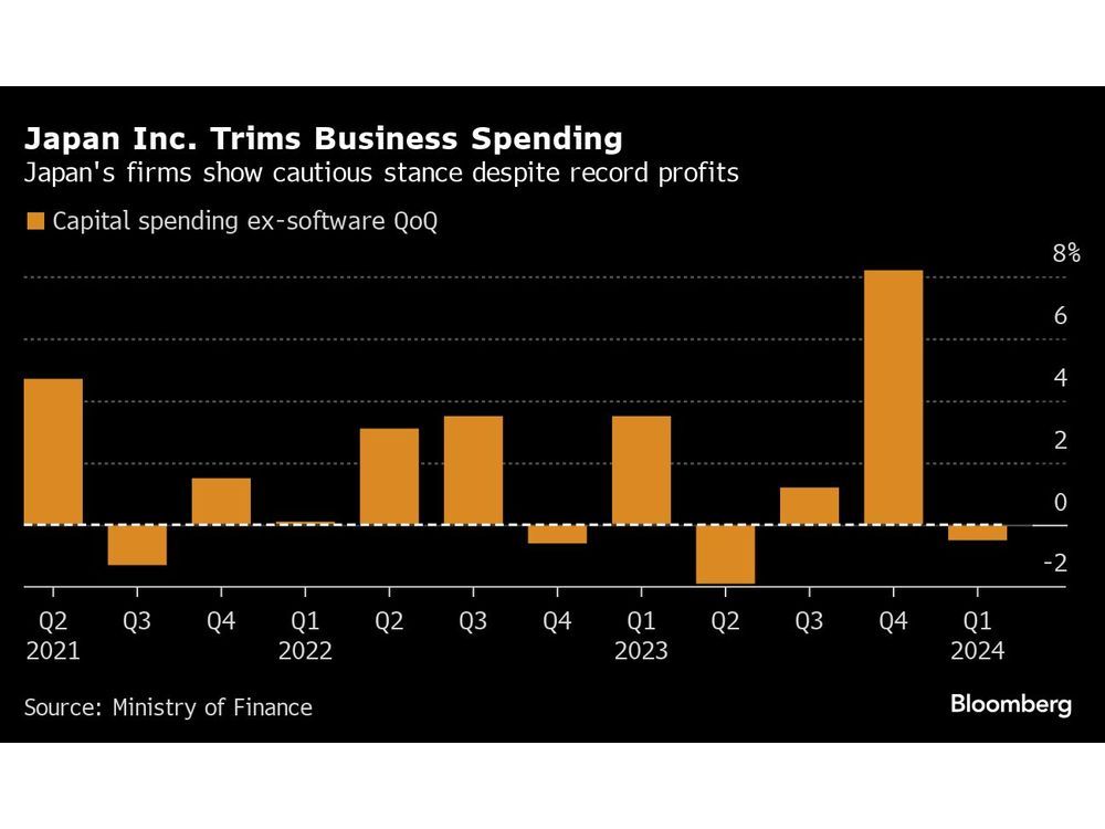Japan's Firms Trim Spending, Reflecting Headwinds to Growth | Financial ...