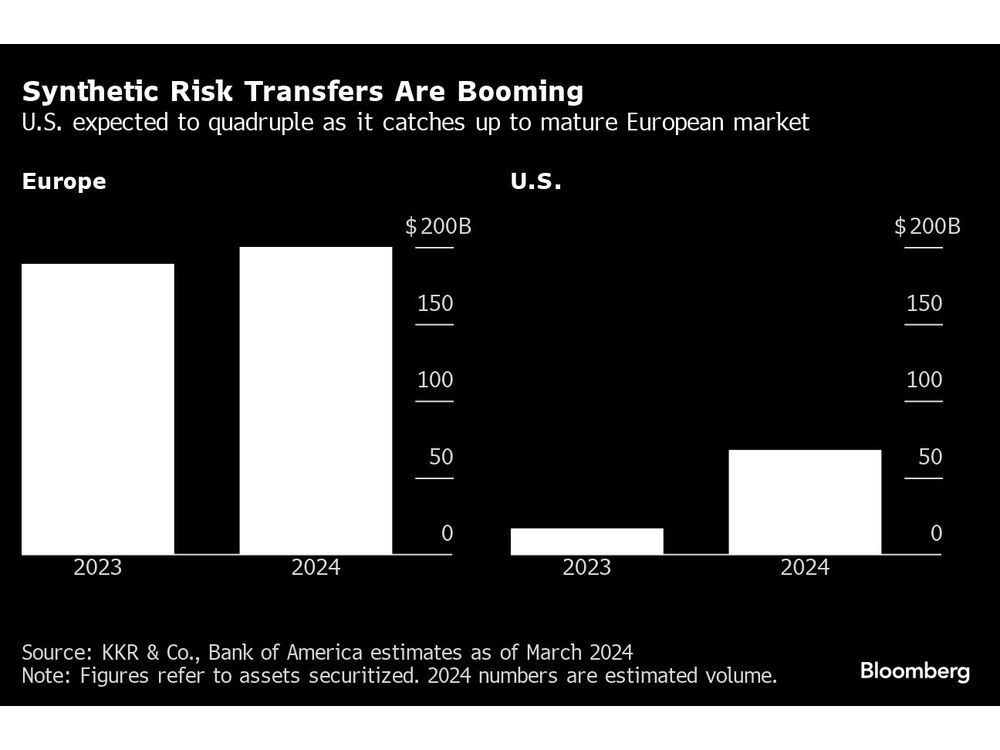 'Blind' Wagers on a Buzzy Bank Risk Transfer Trade Have Never Been So ...