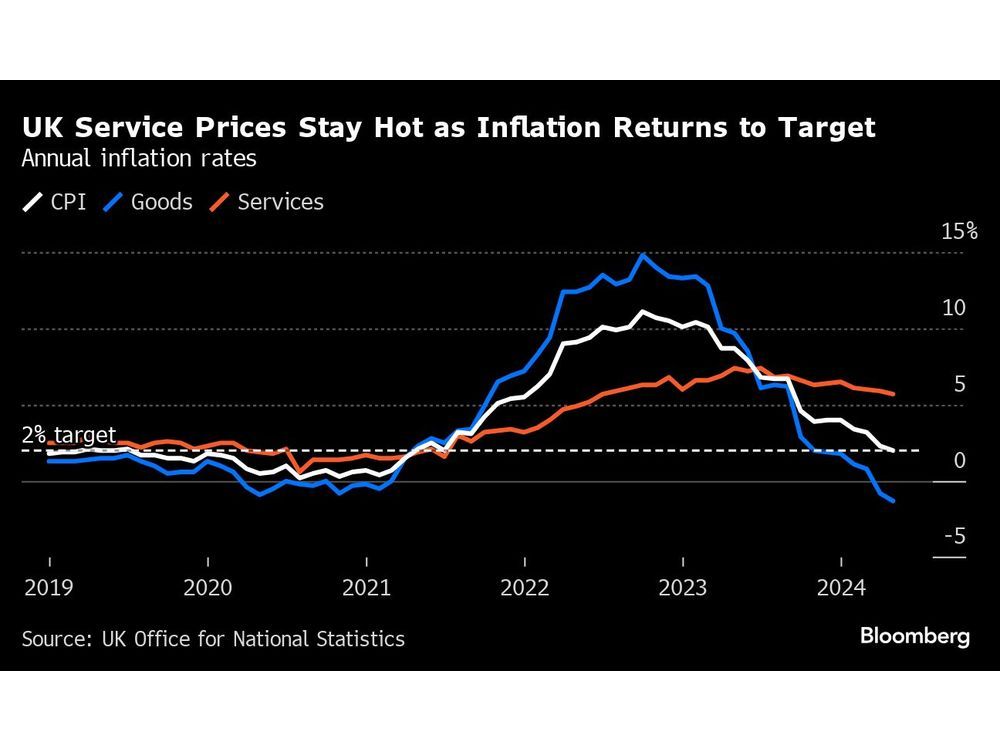 UK Inflation Falls to 2% Goal for First Time in Three Years | Financial ...
