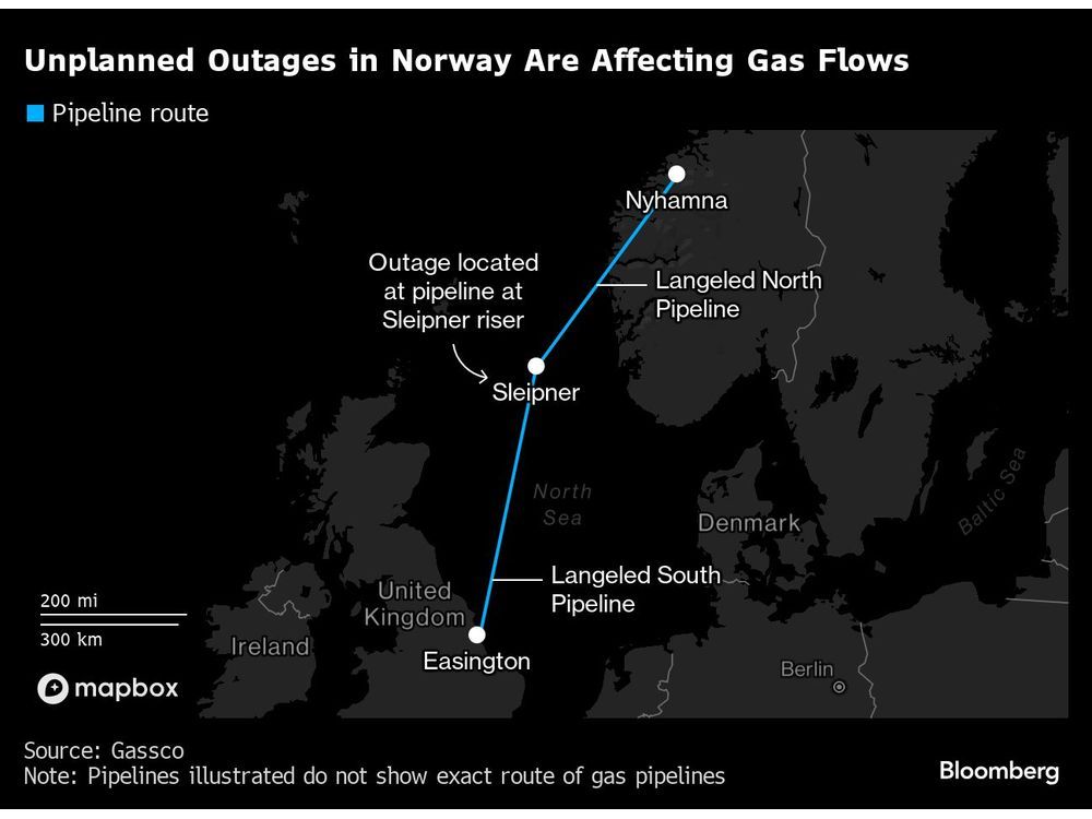 How a Crack in a Pipe Caused Panic in Europe's Gas Market | Financial Post