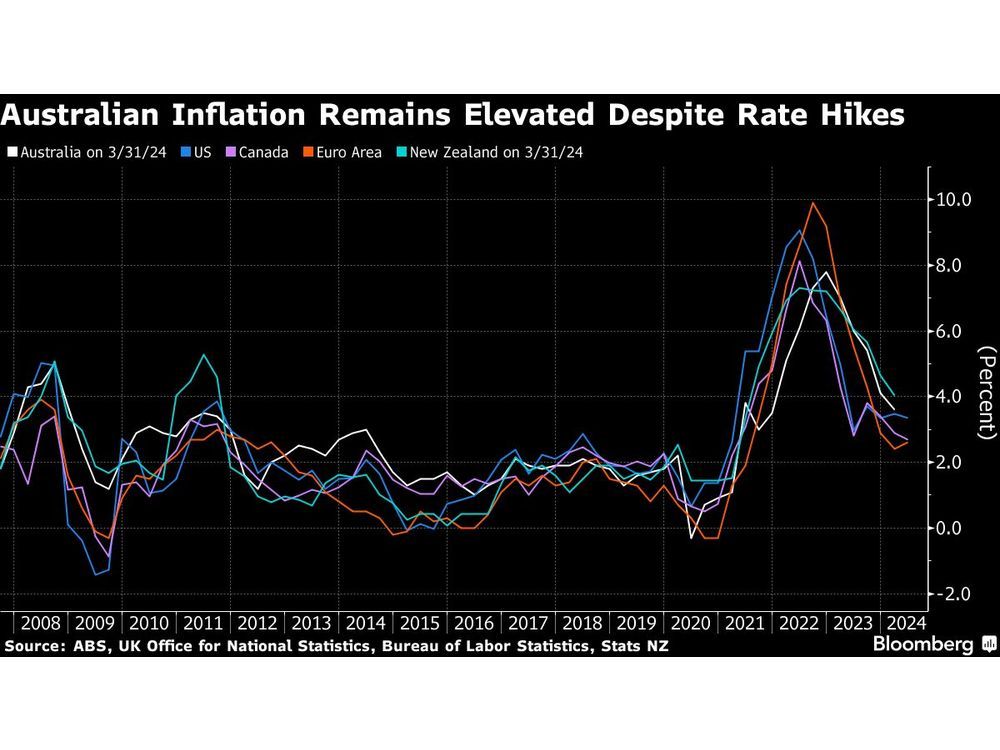 Risk of Australia Rate Hike Next Month Remains, Minutes Show ...