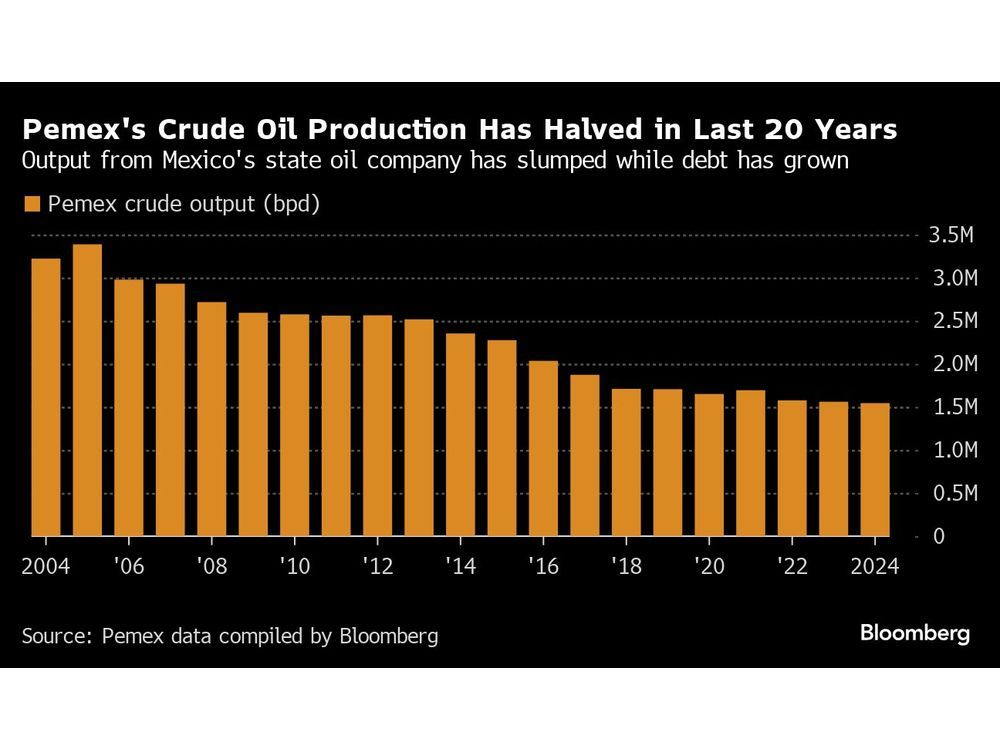 Pemex Strikes Deal with Driller to Redevelop Gulf Oil Fields ...