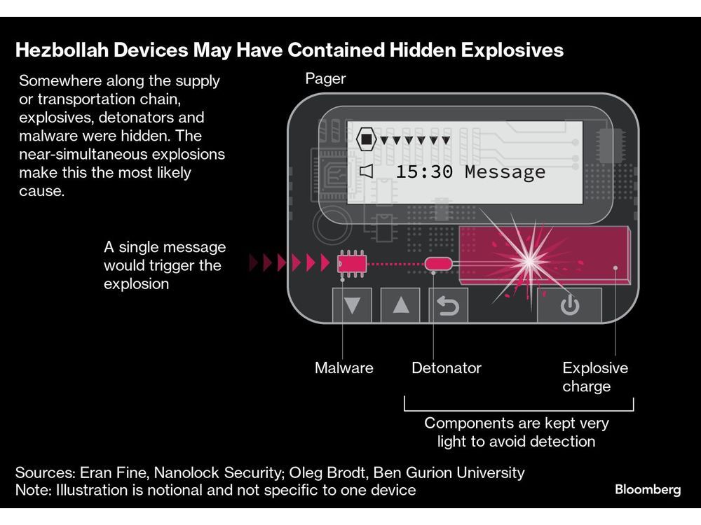 Exploding Gadgets Death Toll Rises as Israel Steps Up War Talk ...