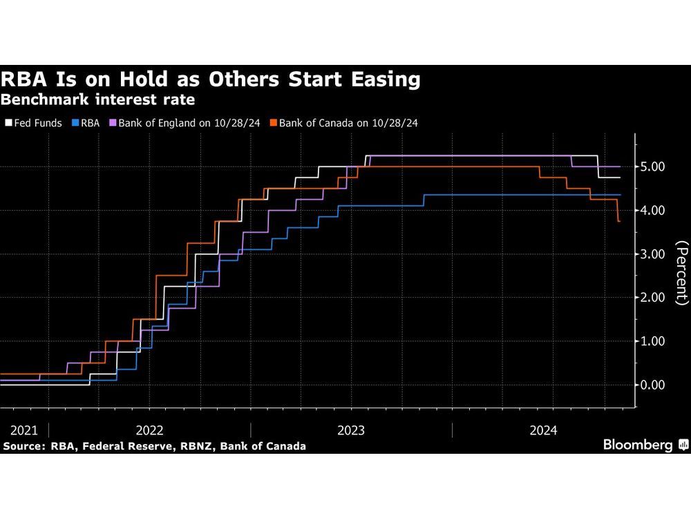 RBA Set to Hold Key Rate to Counter Sticky Prices, Global Risks ...