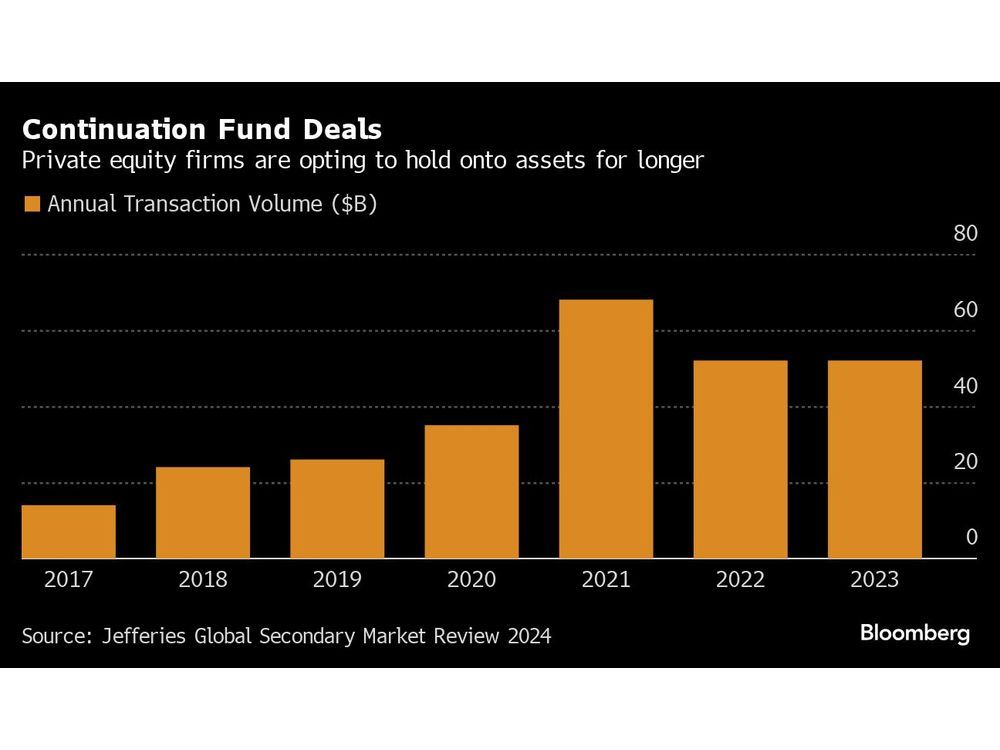 Baupost, Elliott Bet Big on Private Equity's Aging Energy Assets ...