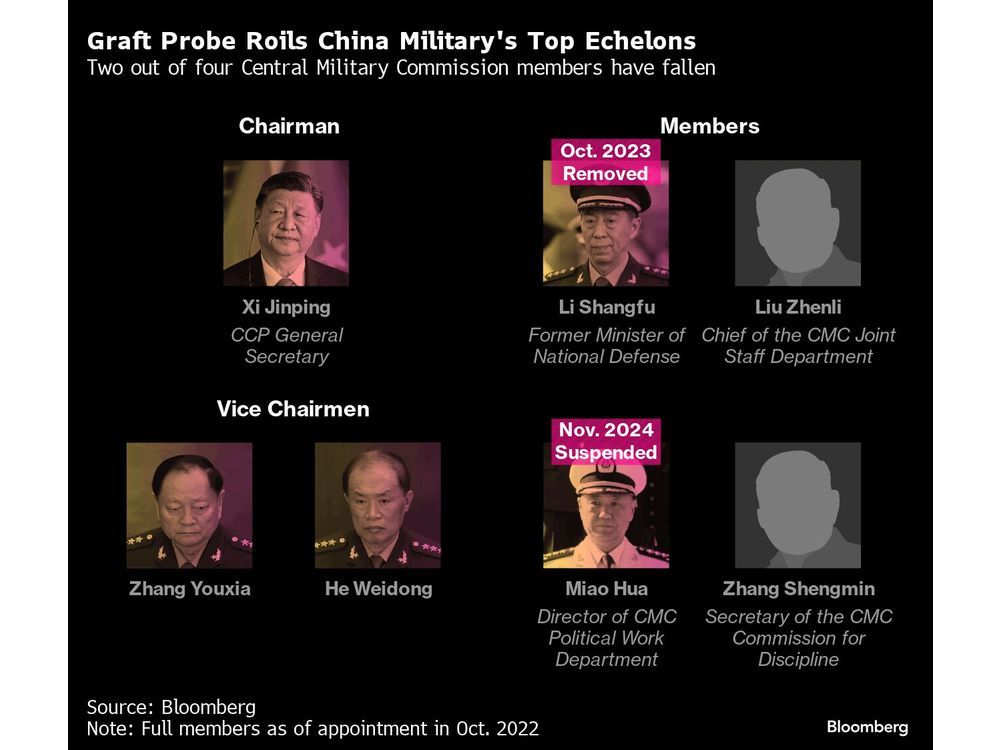 Xi Defends Purges as Part of 'Inevitable' Internal Party Strife ...