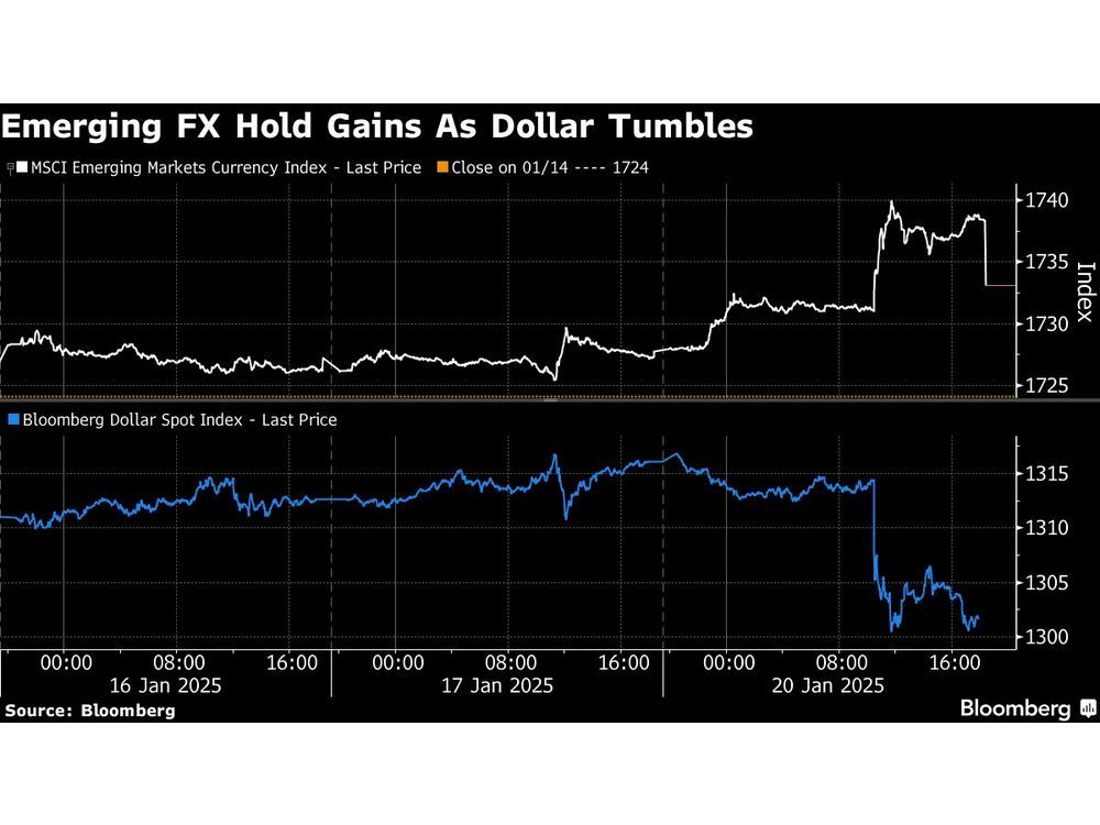 Emerging Market FX Rise as Tariff Fears Ease With Trump Sworn In ...