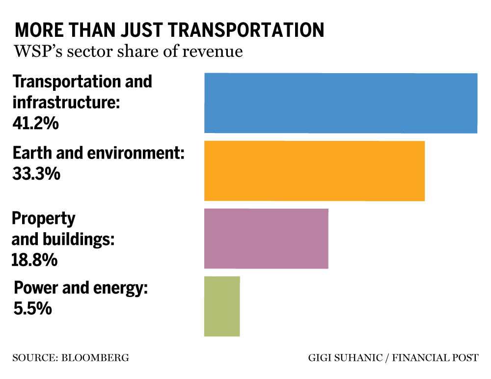 Canada's Outstanding CEO of the Year: Alexandre L'Heureux | Financial Post