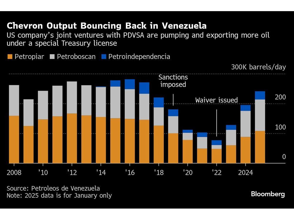 Trump to End Chevron License in Venezuela in Blow to Maduro | Financial ...