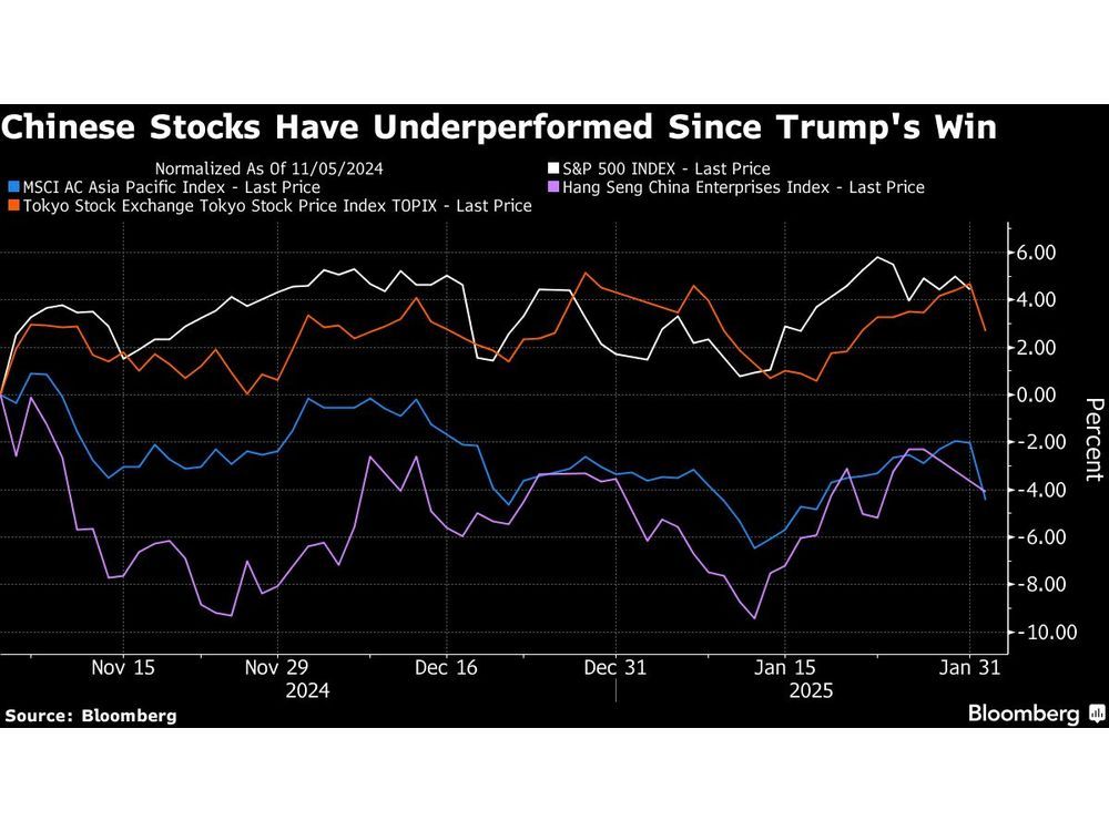 Chinese Stocks in Hong Kong Outperform Peers as Tech Shares Gain ...