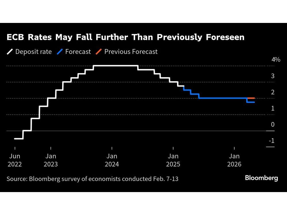 ECB Nears Point of Pausing or Halting Cuts, Schnabel Says | Financial Post