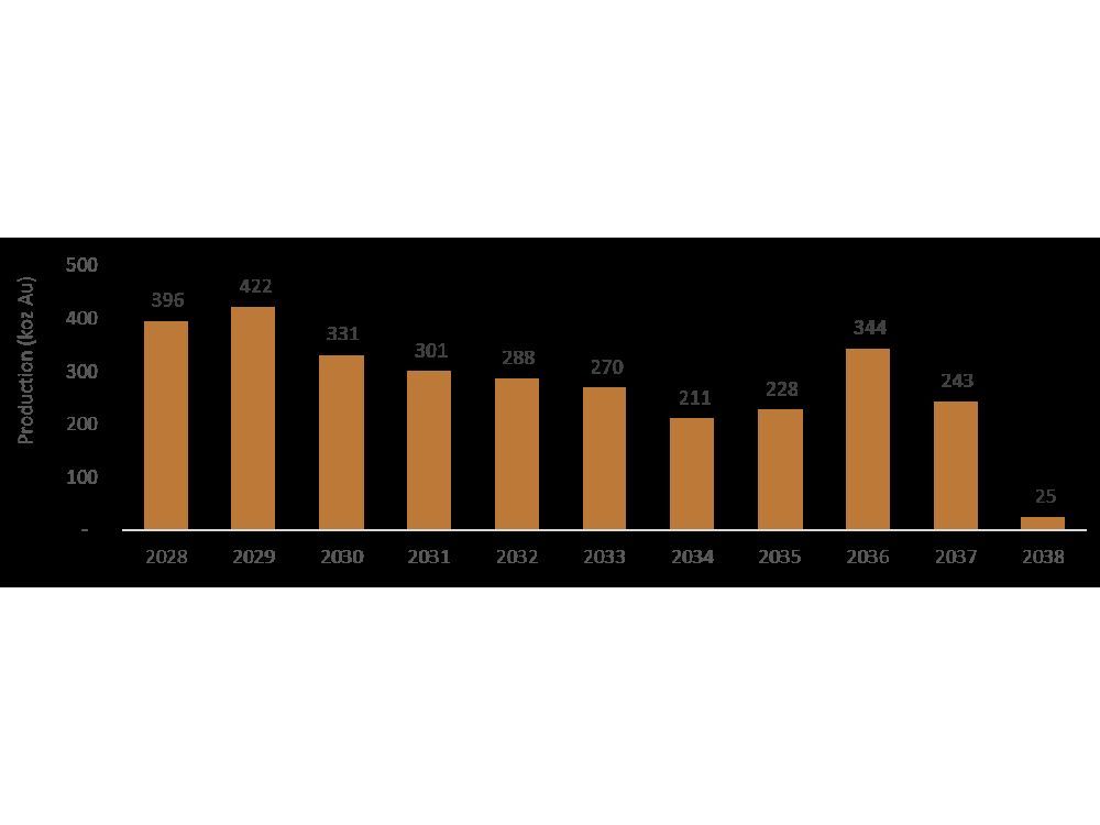 Solidus Resources, LLC Announces Positive Feasibility Study Results for ...
