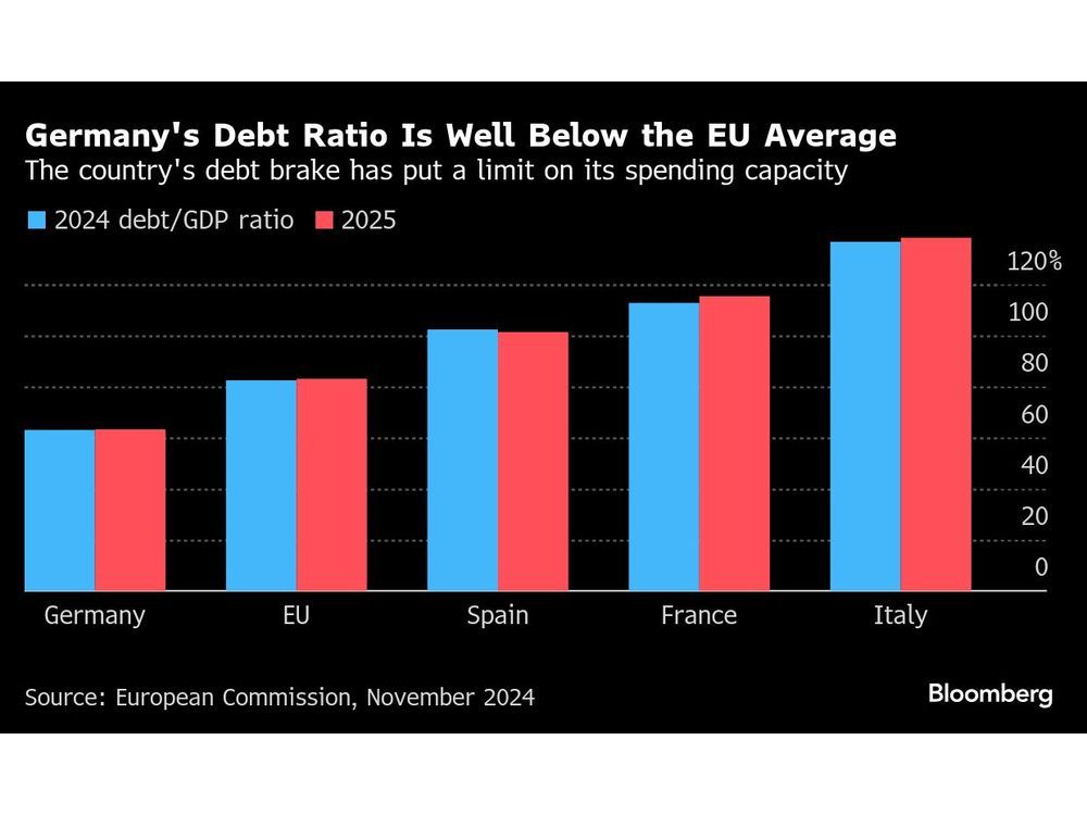 Germany's Greens back Merz's €500 billion spending plan | News Minimalist