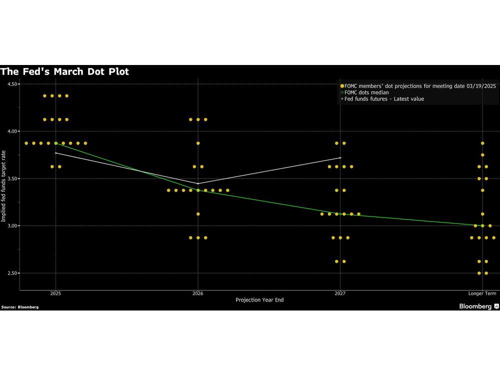 Fed Holds Rates Steady, Sees Slower Growth and Higher Inflation ...