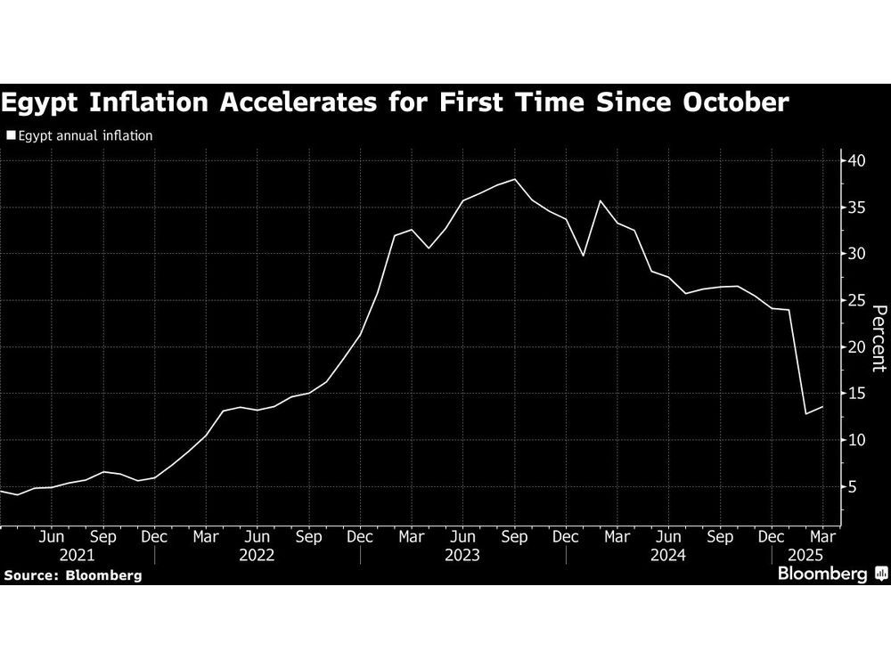 Accounting for Prepayment: Definition, Journal Entry, Example, How to ...