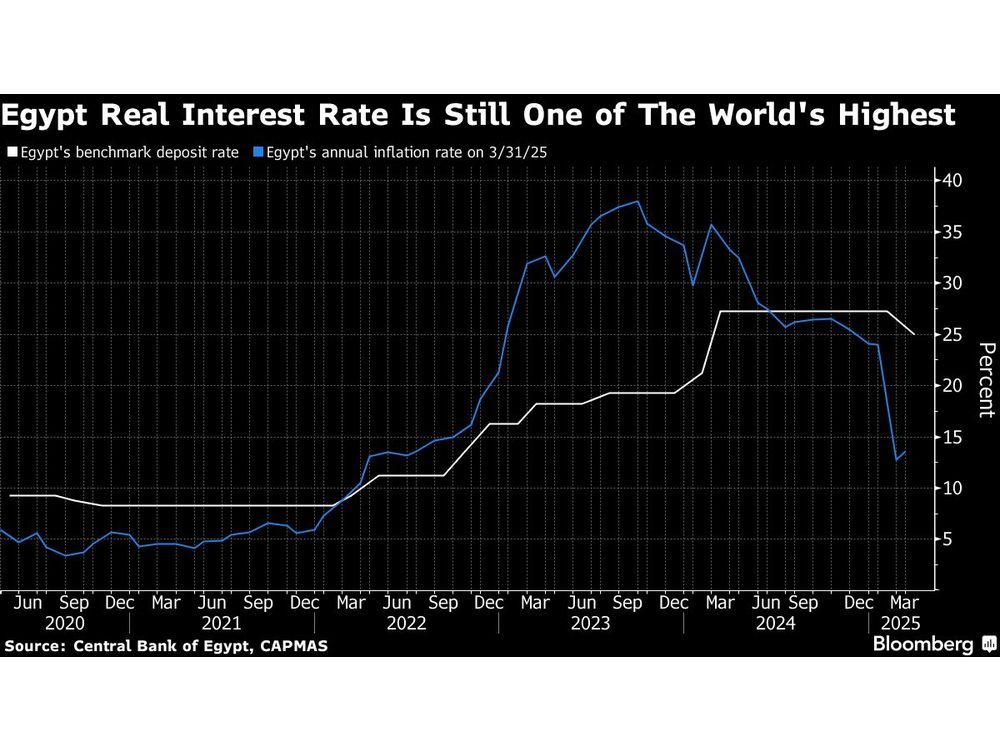 Kuwait Weighs Plan for Additional $4 Billion Investment in Egypt ...