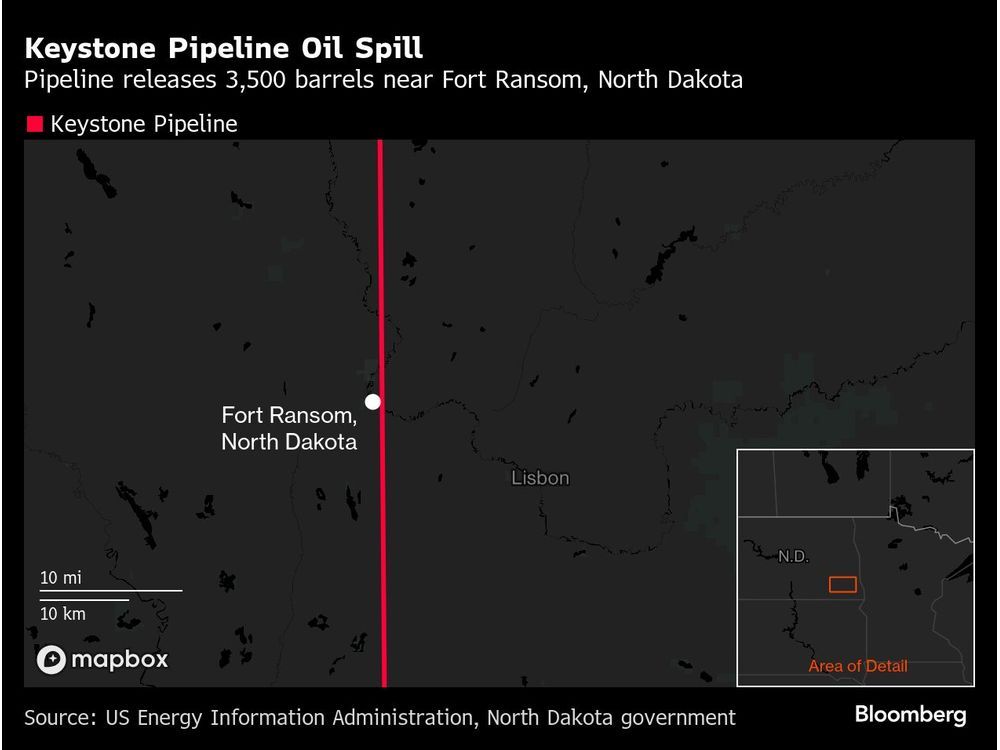Keystone Pipeline Owner Issues Force Majeure After Oil Spill | Financial Post