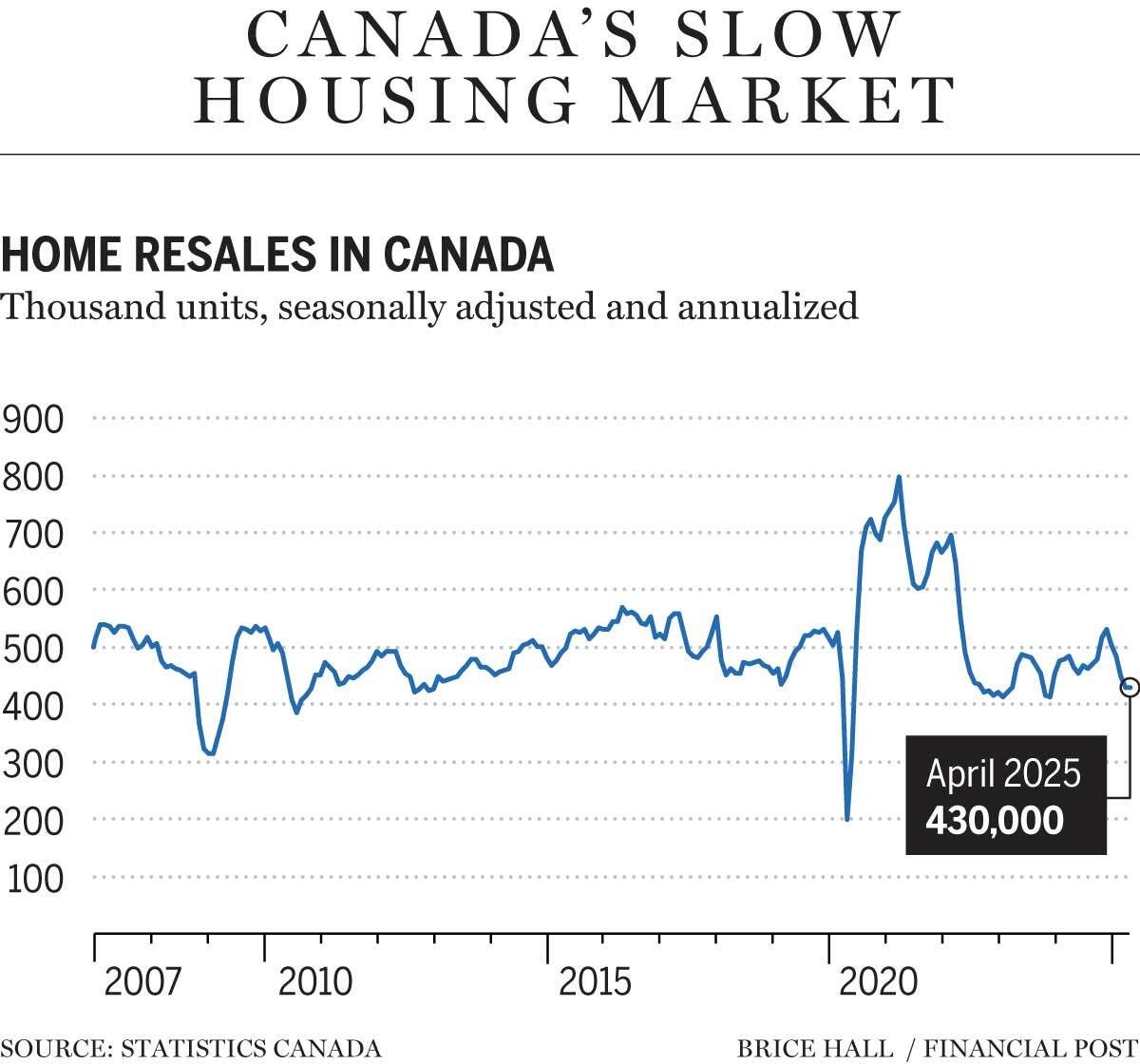 How Trump's trade war is affecting the Canadian economy | Financial Post