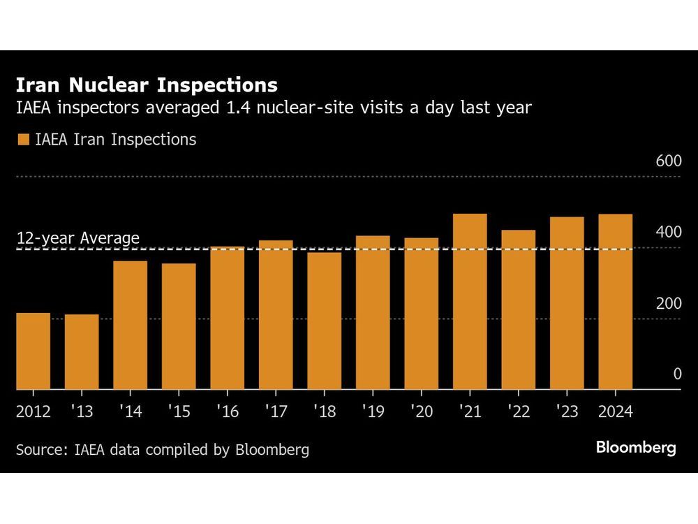 UN Atomic Watchdog Says Iran Uranium Stock Can't Be Ignored | Financial ...