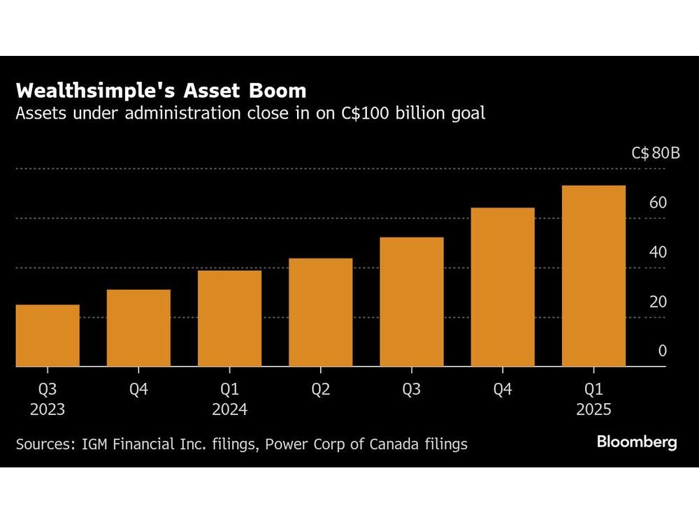 Wealthsimple CEO Michael Katchen says IPO remains the goal | Financial Post