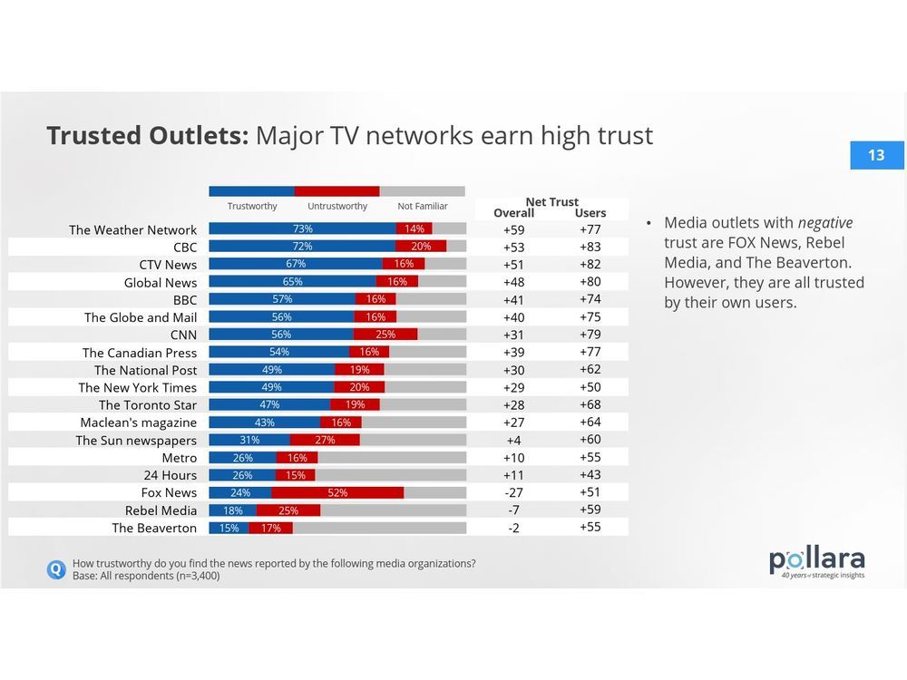 Three years at the top: The Weather Network/MétéoMédia remains Canada's ...