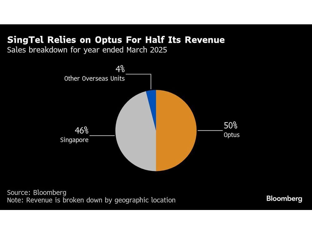 Optus Says Outage Cut Off 480 Emergency Callers as Review Starts ...