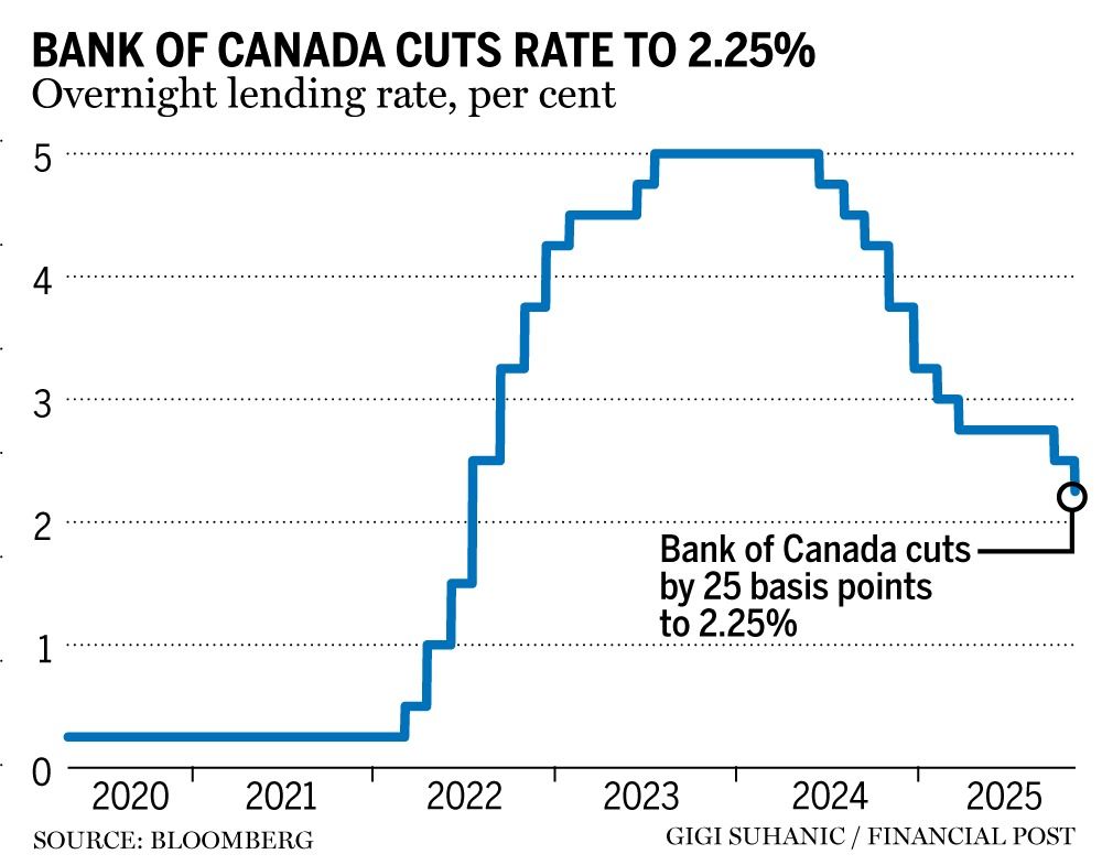 Bank of Canada rate cuts are still on the table, say economists ...