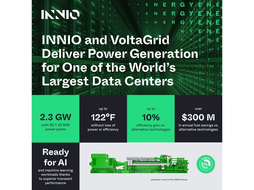 INNIO Secures Largest Order in Company History with VoltaGrid ...