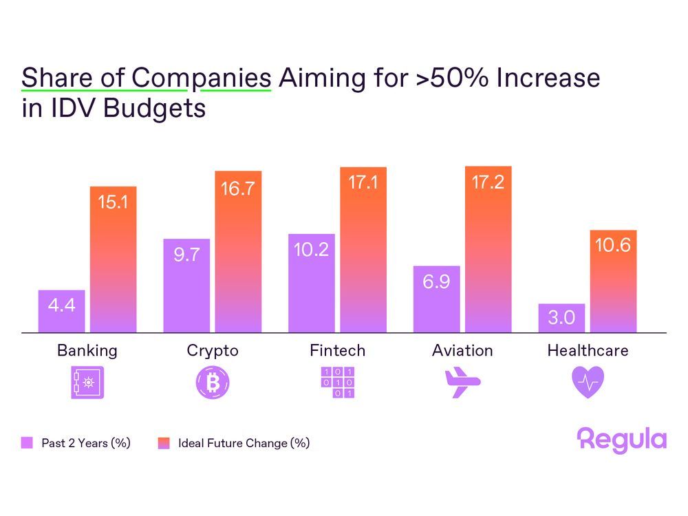 Financial Sector Signals Rising Investment in Identity Verification | Financial Post