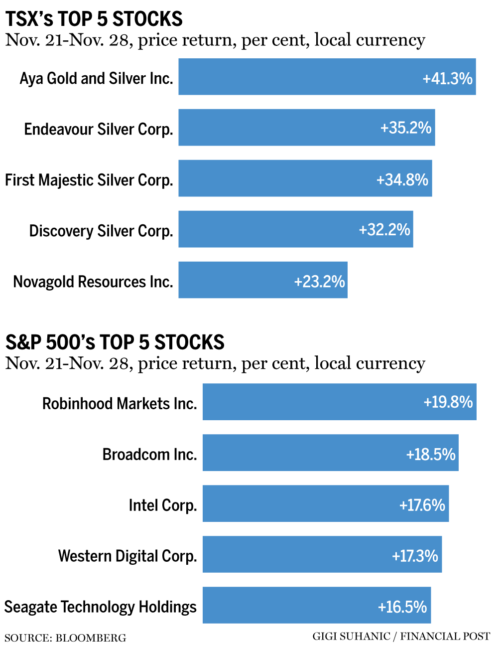 This TSX stock may rise highest among TD's initial top picks for 2026 ...