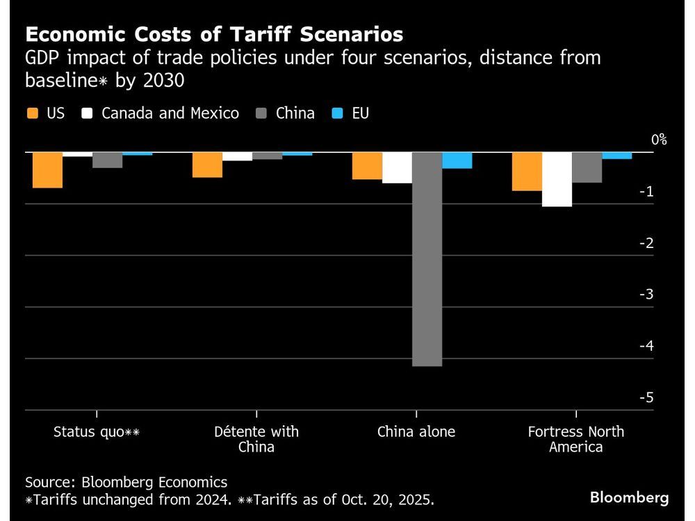 Terminal Tariffs: Modeling the Final Destination of Trump's Trade War ...