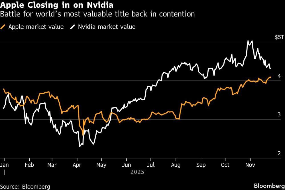 Nvidia’s stock sinks as AI dominance doubts grow | Financial Post