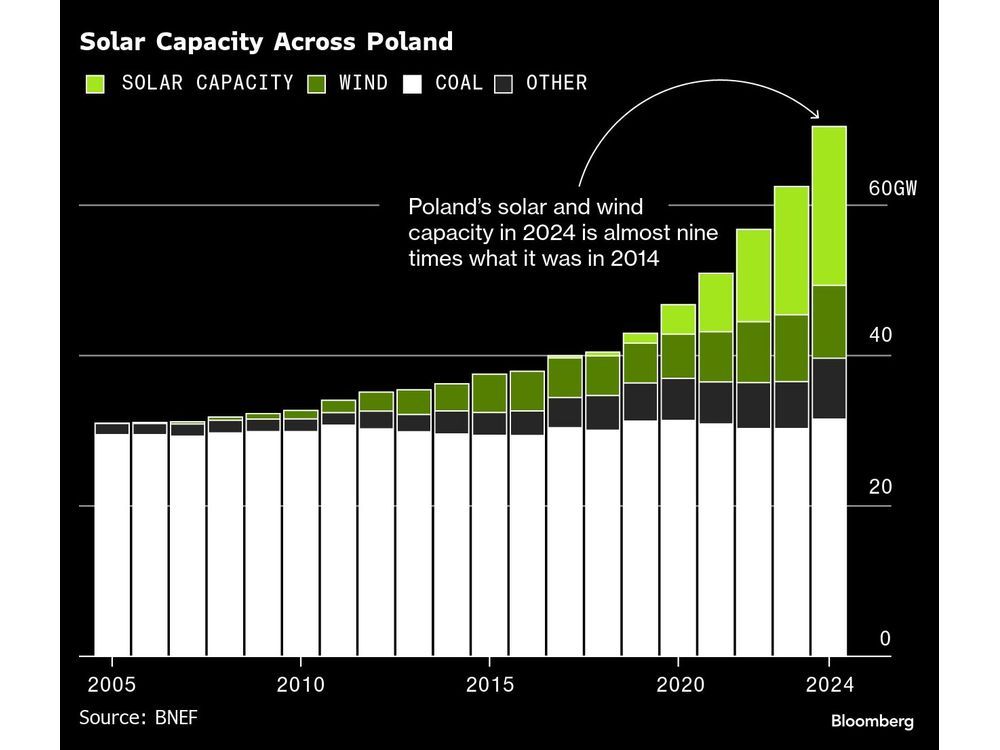 Europe's Cold Snap Puts Thousands of New Heat Pumps to the Test ...
