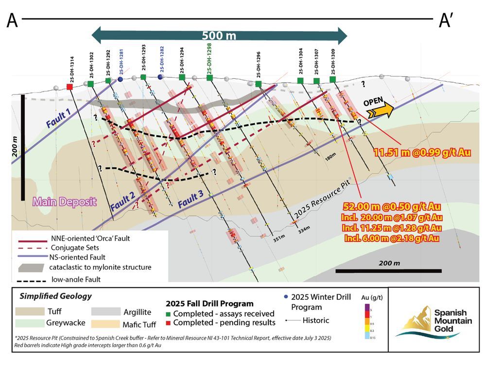 Spanish Mountain Gold Drilling Extends the Orca Fault Target Trend to a ...