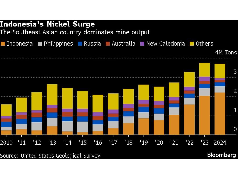 How a Reclusive Ex-Glencore Trader Became Indonesia's Nickel King ...