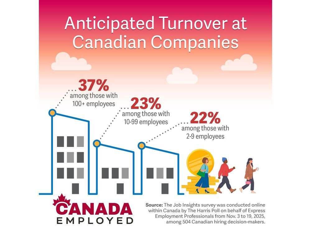 Employee Turnover is Getting More Expensive for Canadian Companies ...