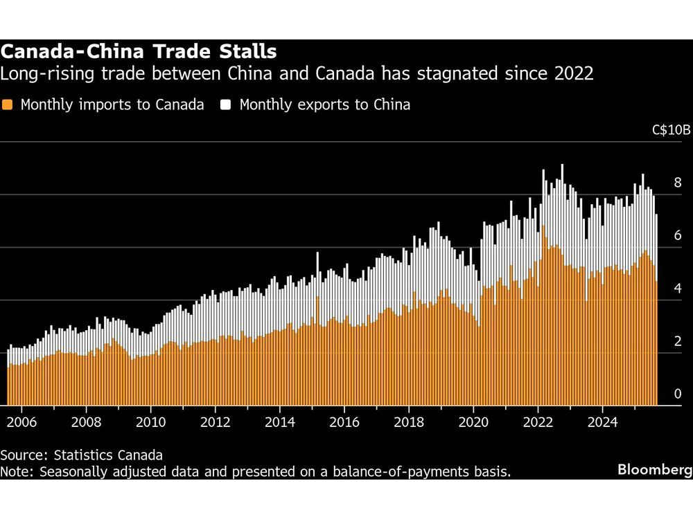 Carney to Visit China to Talk Trade With Xi as US Tariffs Hit Growth ...
