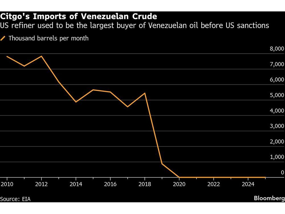 Citgo Mulls Buying Venezuela Oil Again Amid Pending Elliott Deal ...