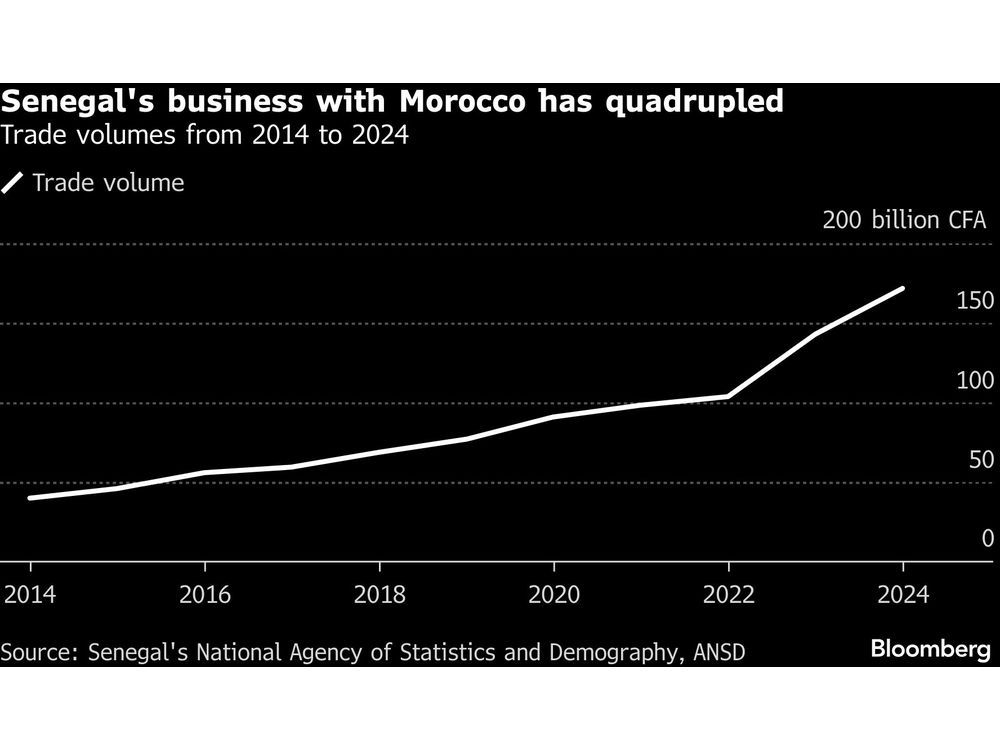 Senegal, Morocco Sign Deals to Boost Ties After Football Fallout ...