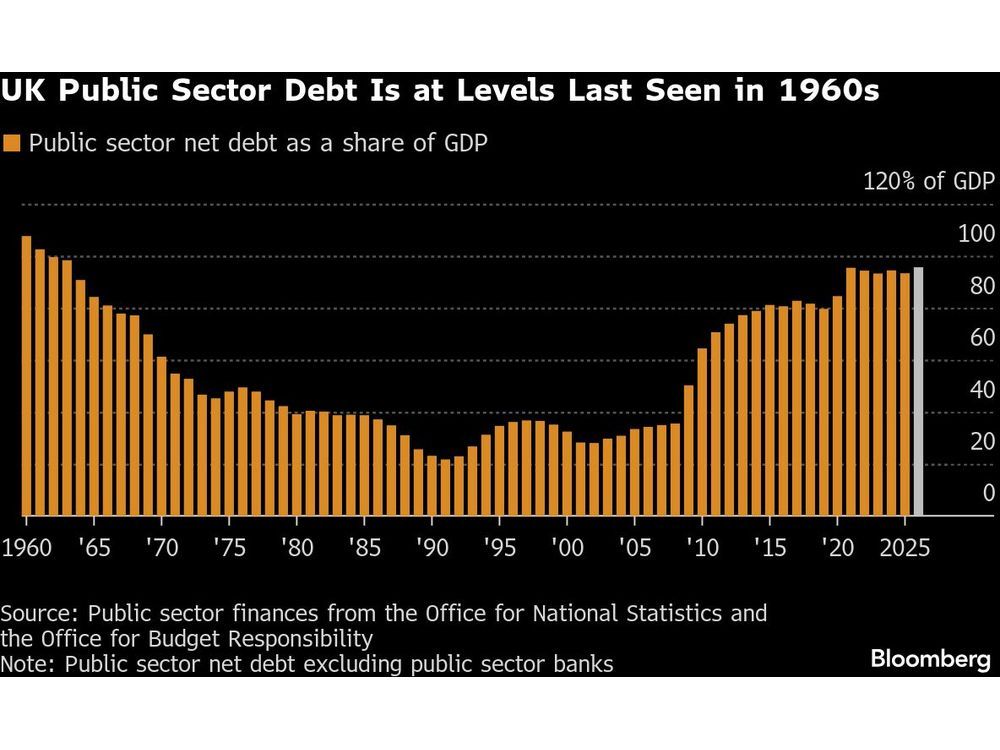 Reeves' UK Rules Will Fail to Tackle Debt, Former OBR Boss Says ...