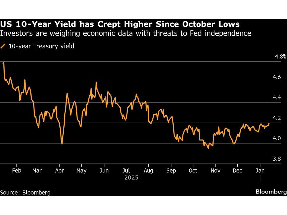 US Treasuries Edge Lower as Traders Await CPI Inflation Reading ...