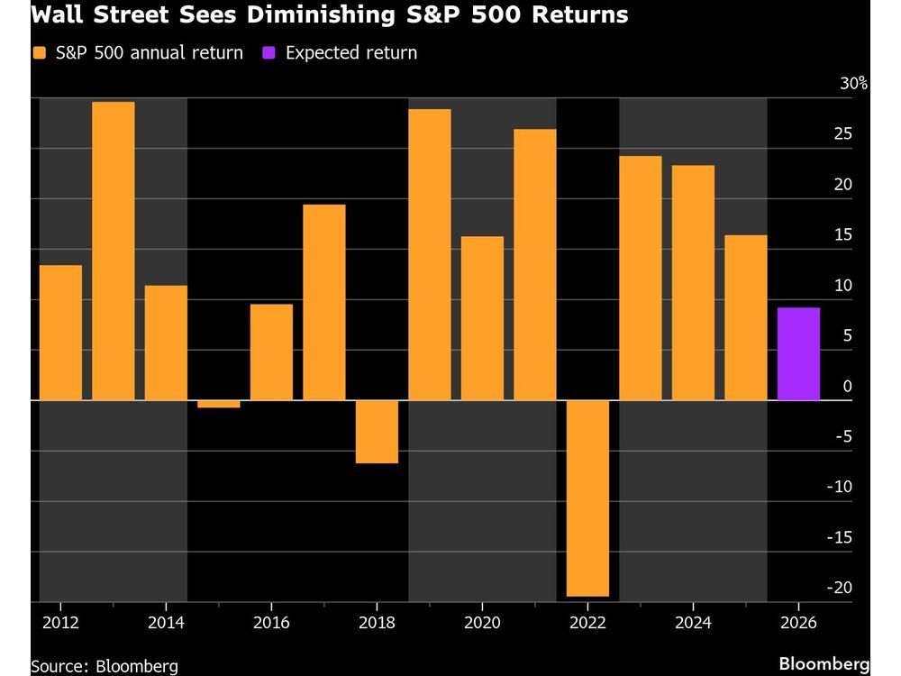 US Stocks Rise as Venezuela 'Spillover' Seen Muted; Tech, Energy Gain ...