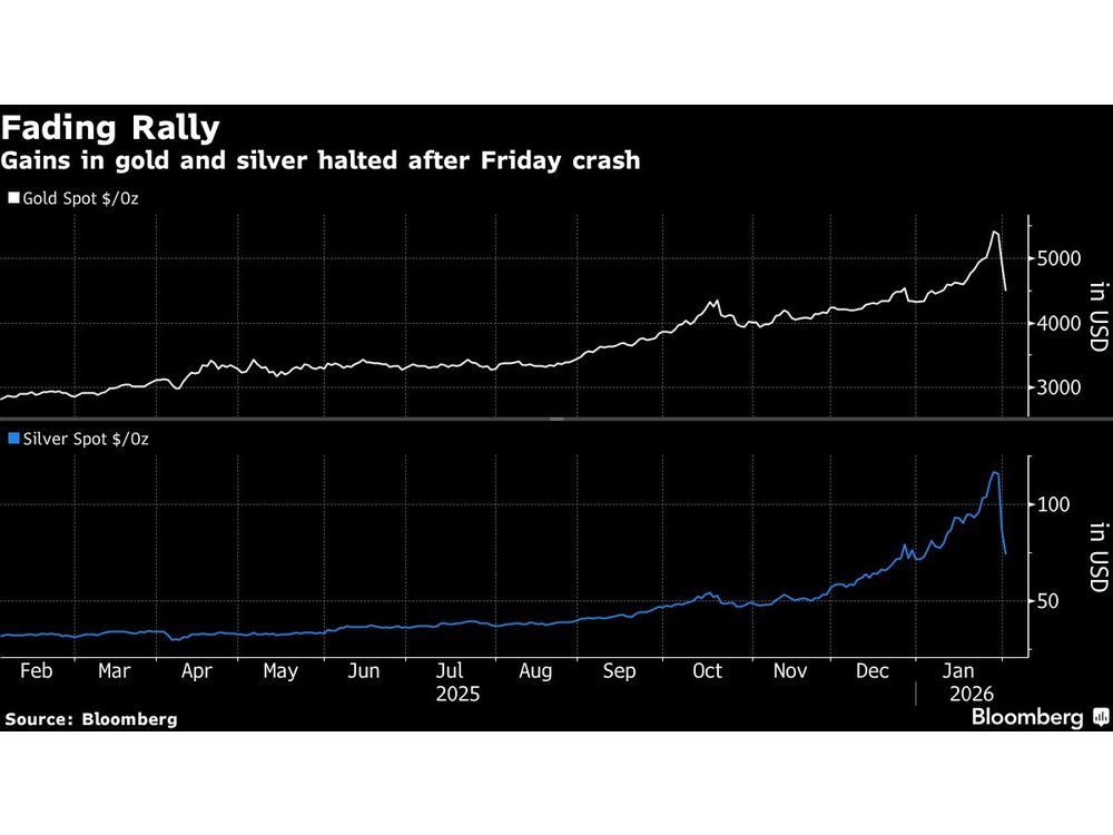 Rookie Trader's Rapid 84% Wipeout Shows Depth of China Gold Bust ...