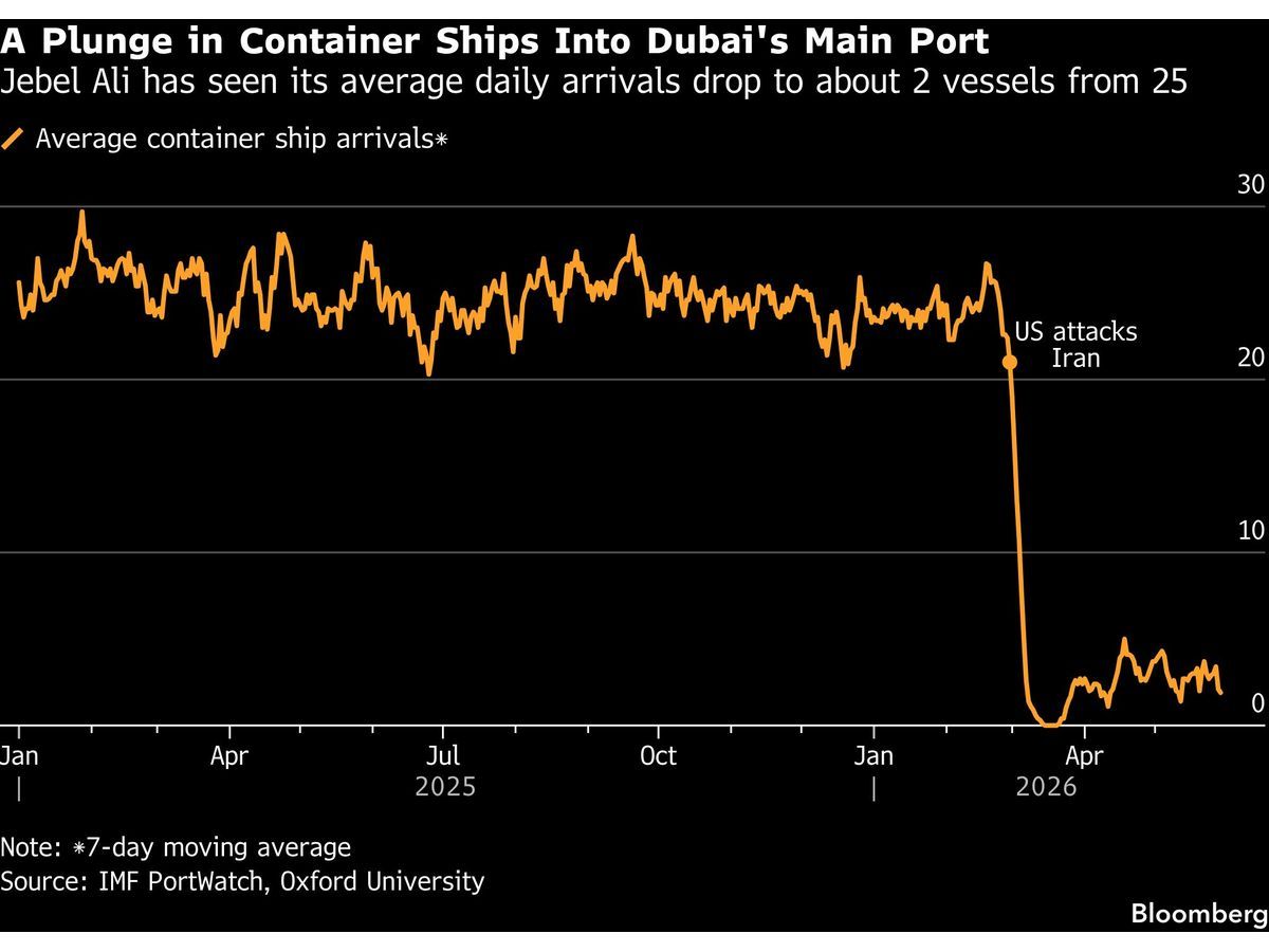 Hormuz Halt Forces Middle East Trade Into Huge Rewiring | Financial Post
