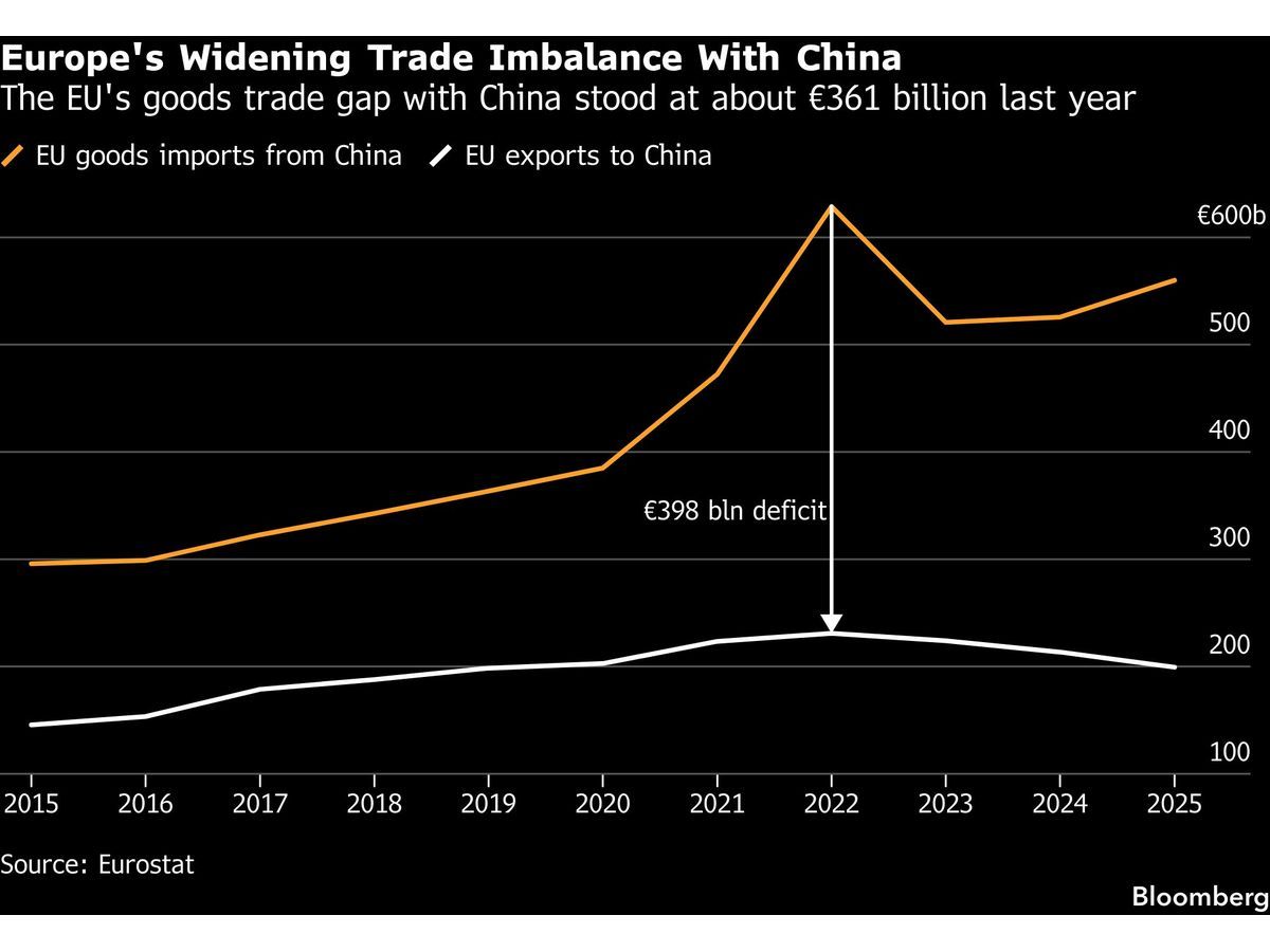 Left With Few Choices, EU Braces for a Trade Fight With China ...