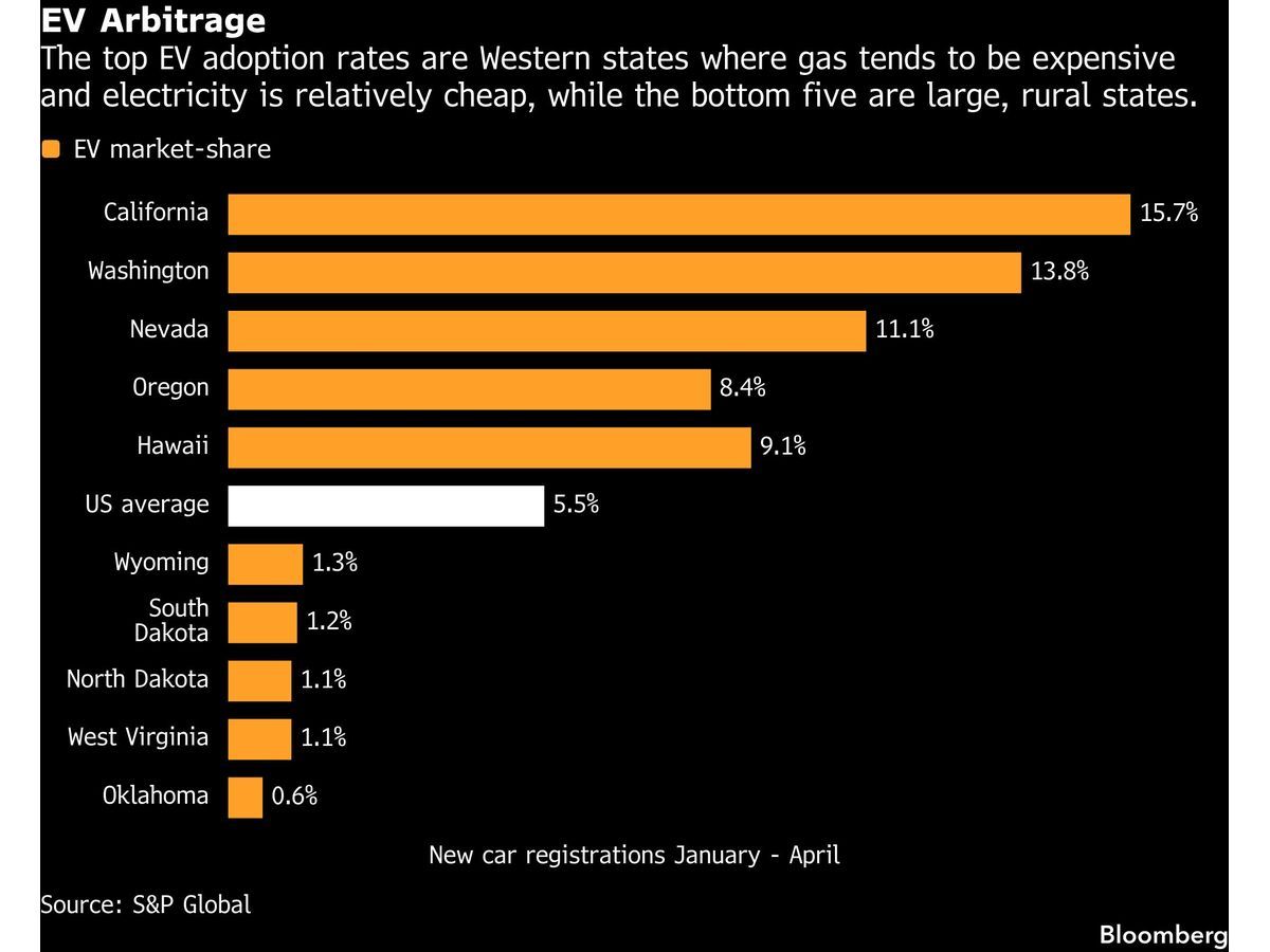 Driving an EV in These US States Saves You the Most Money | Financial Post