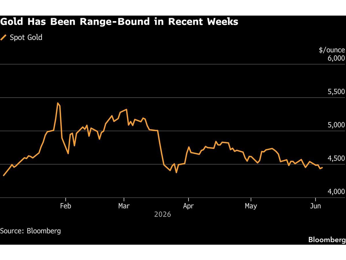 Gold Rises as Dip-Buyers Return After Israel-Lebanon Ceasefire ...