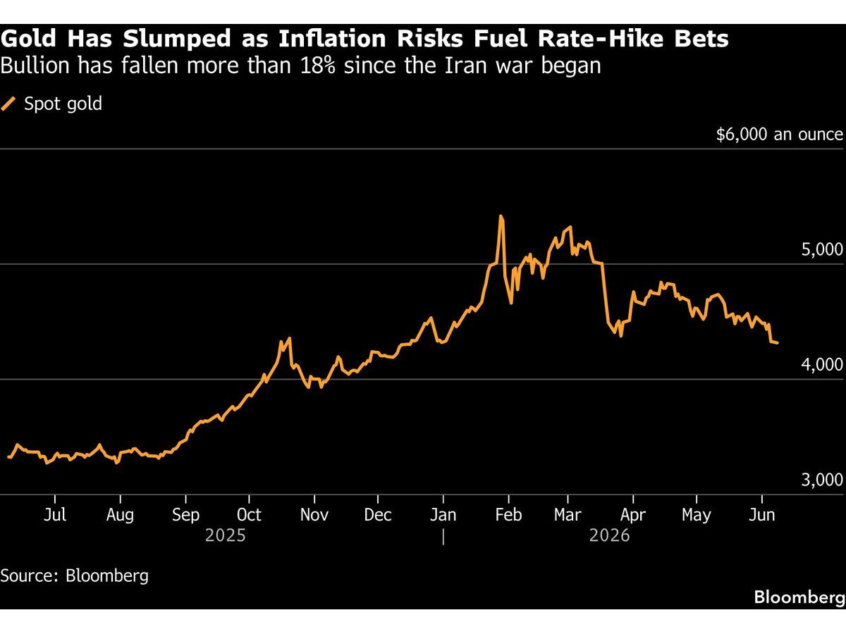 Gold Holds Decline as Iran Attacks Threatens Mideast Ceasefire ...